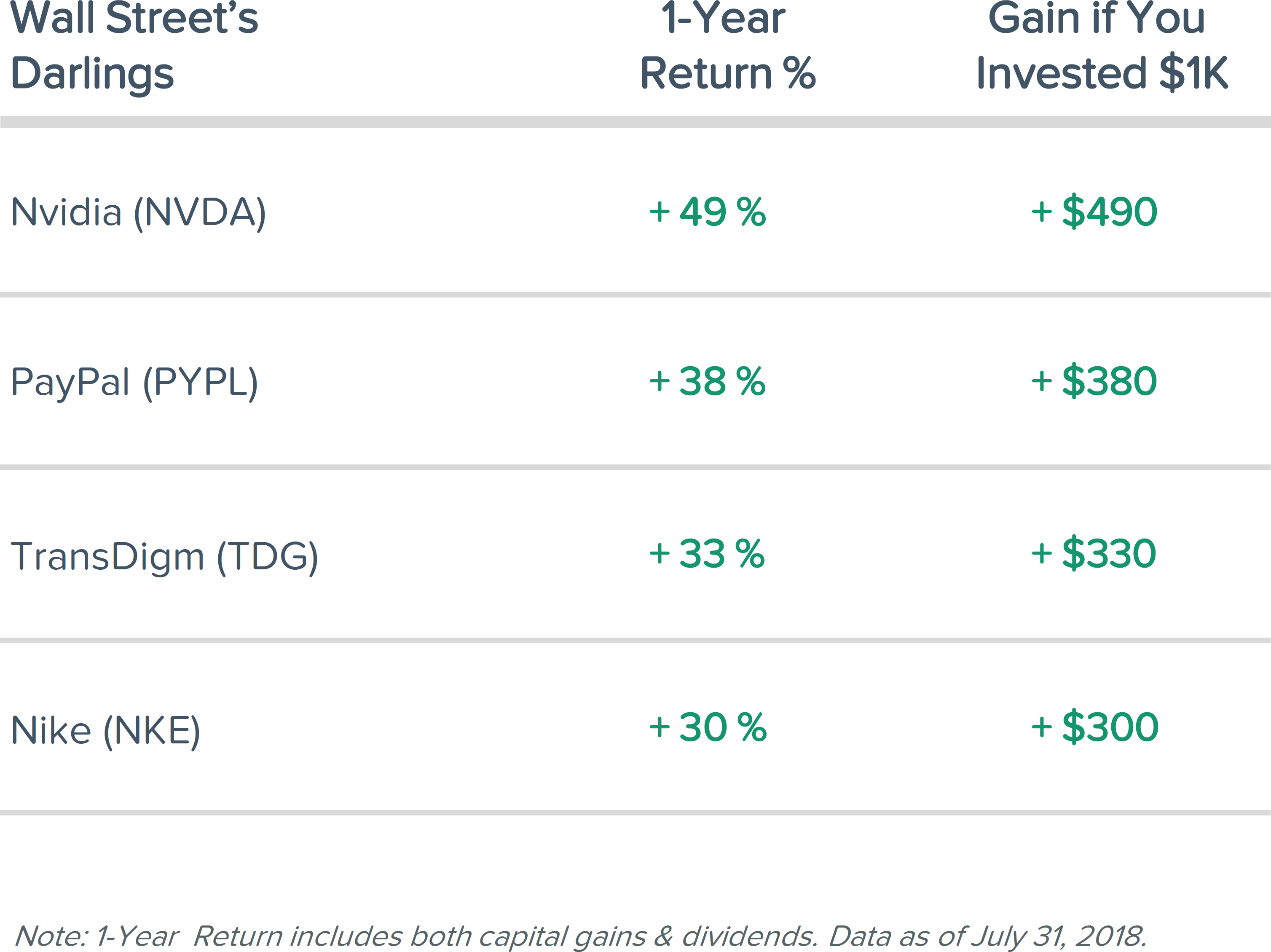 Lumovest | Learn How to Invest in Stocks