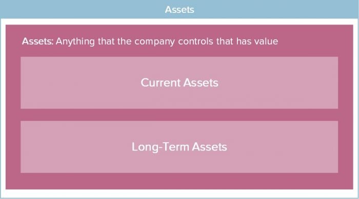 Balance Sheet – Example, Definition and Format - Lumovest