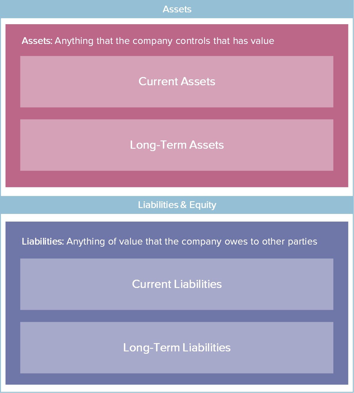 Balance Sheet – Example, Definition and Format - Lumovest