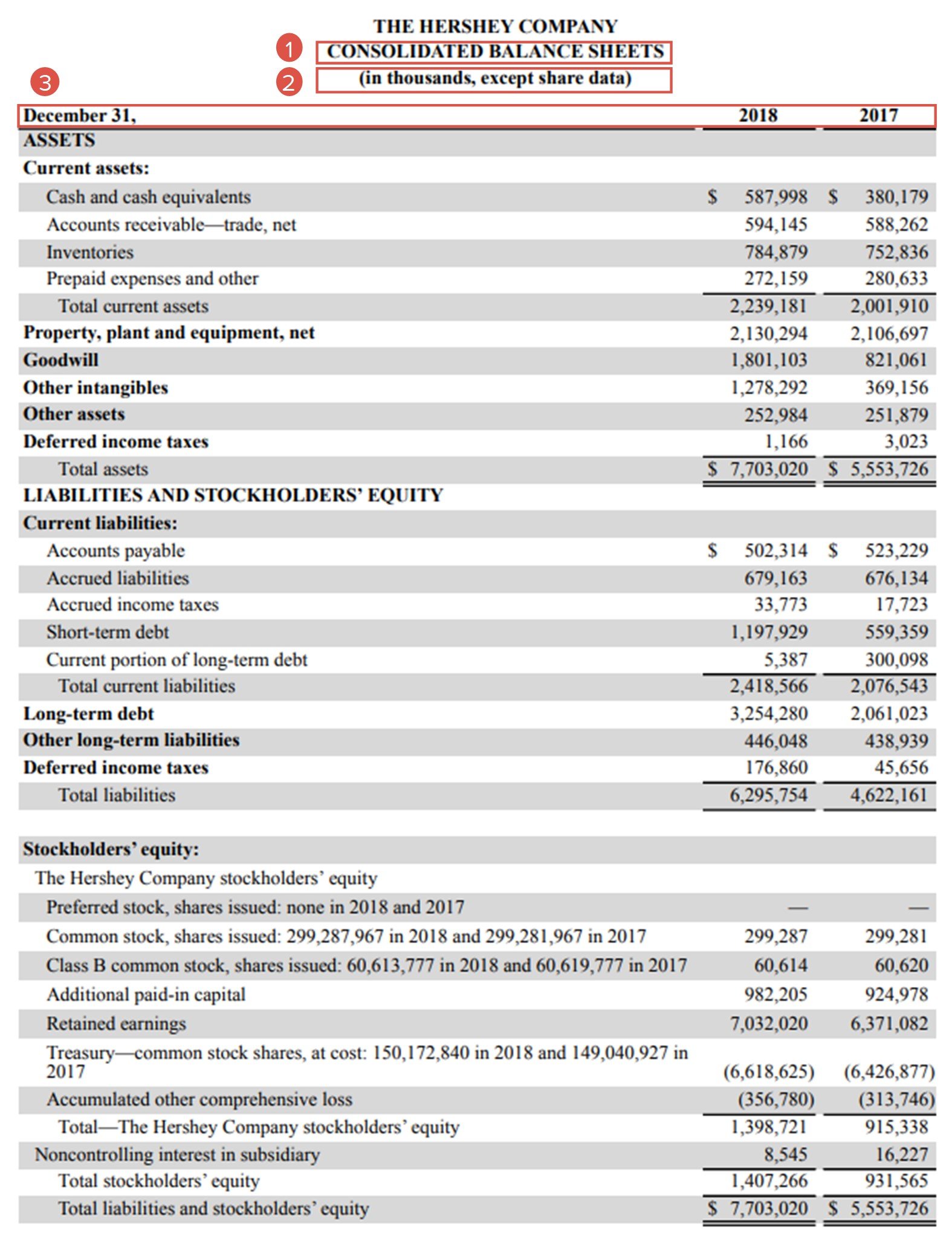 Balance Sheet – Example, Definition and Format - Lumovest