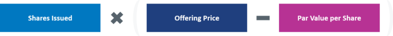 Additional Paid-In Capital (APIC) – Formula, Definition, and Example