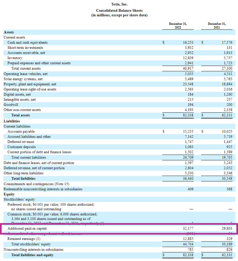 Additional Paid-In Capital (APIC) – Formula, Definition, and Example