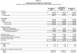 SG&A Expense – Definition, Examples and Formula - Lumovest