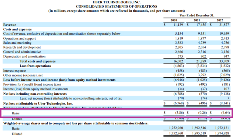 Basic EPS – Definition, Example and Formula - Lumovest