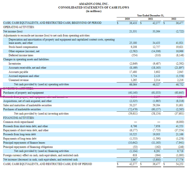 Capital Expenditures – Definition, Formula and Examples - Lumovest Capital Expenditures – Definition, Formula and Examples - Lumovest