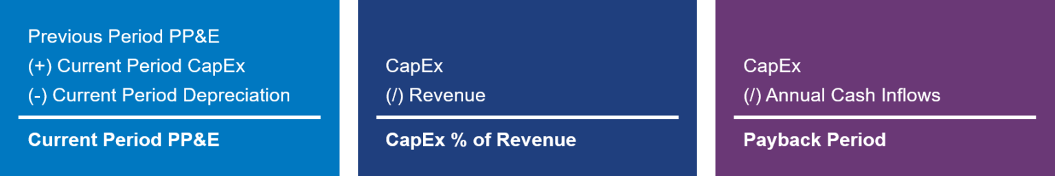 Capital Expenditures – Definition, Formula and Examples - Lumovest