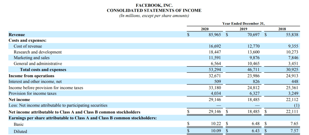 SG&A Expense – Definition, Examples and Formula - Lumovest