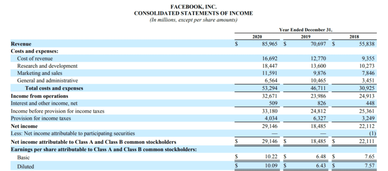 SG&A Expense – Definition, Examples and Formula - Lumovest