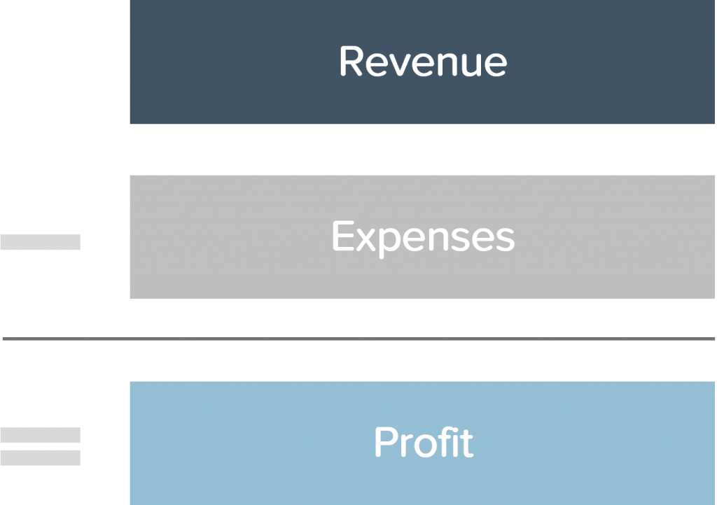 Income Statement – Example, Definition and Format - Lumovest