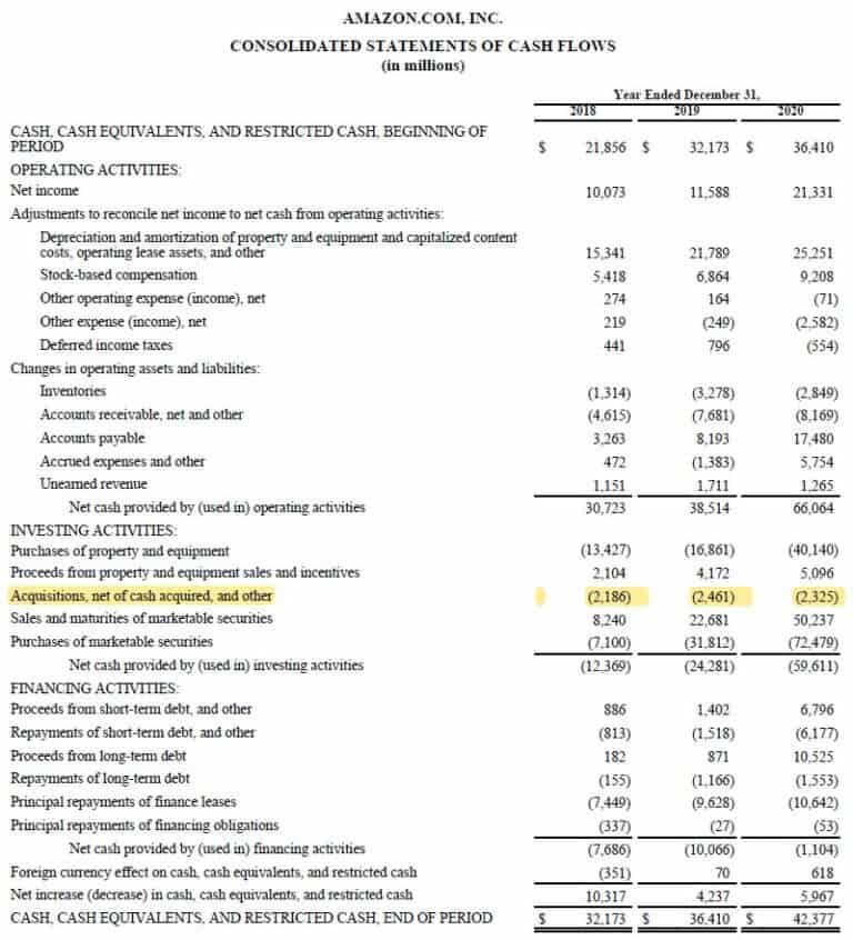 Acquisitions, Net of Cash Acquired - Definition and Example - Lumovest