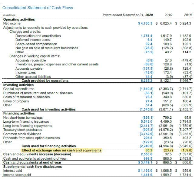 Effect Of Exchange Rate Changes On Cash Lumovest