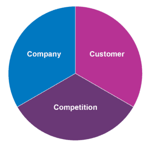 3C in Marketing - Lumovest