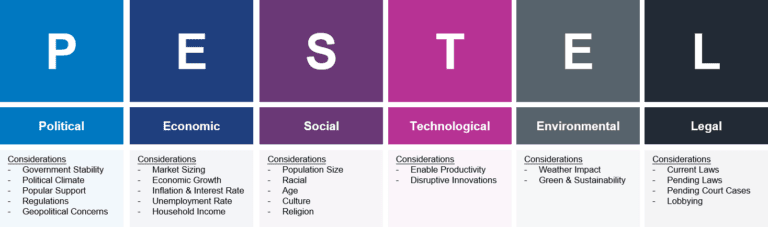 PESTEL Analysis - Lumovest